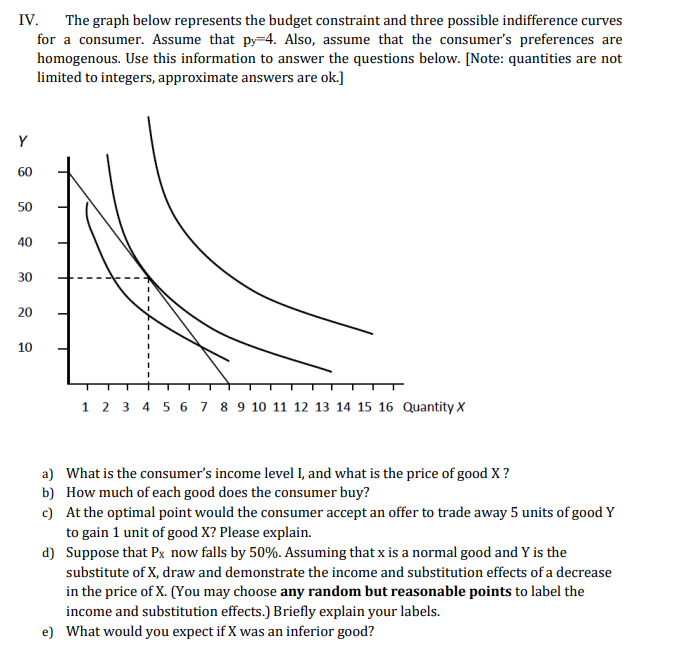 Solved IV. The graph below represents the budget constraint | Chegg.com