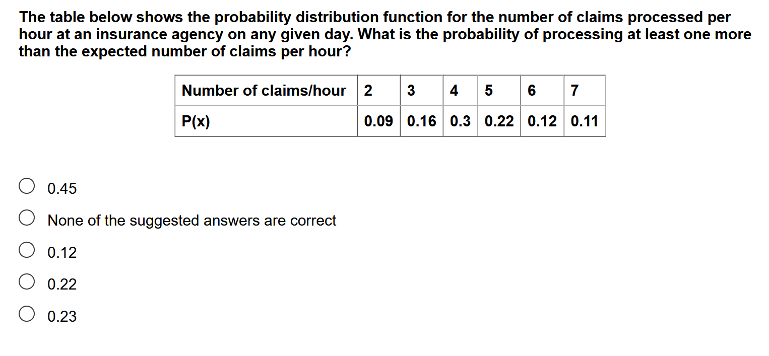 The table below shows the probability distribution | Chegg.com