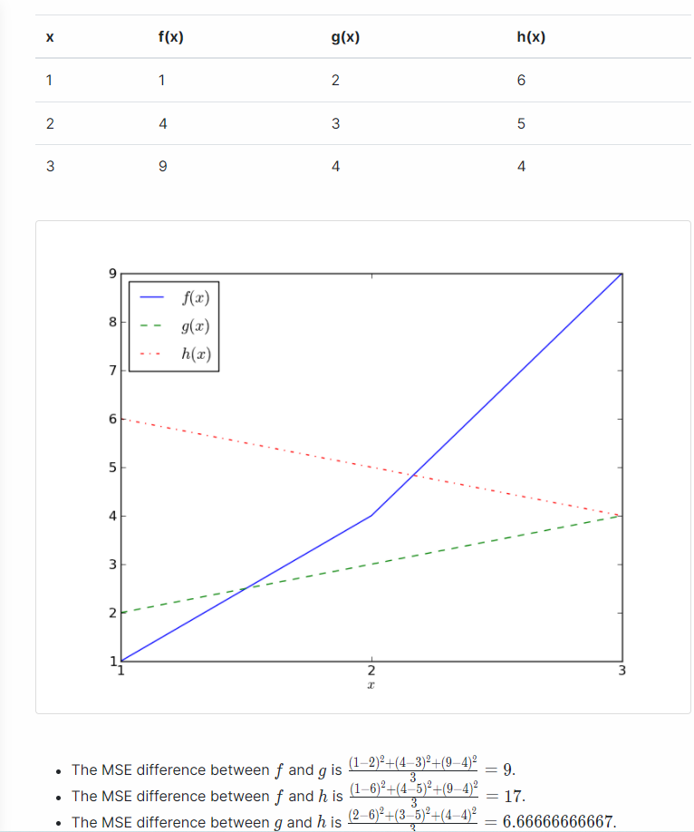 Solved Problem 3: Plot election data Write a function called | Chegg.com