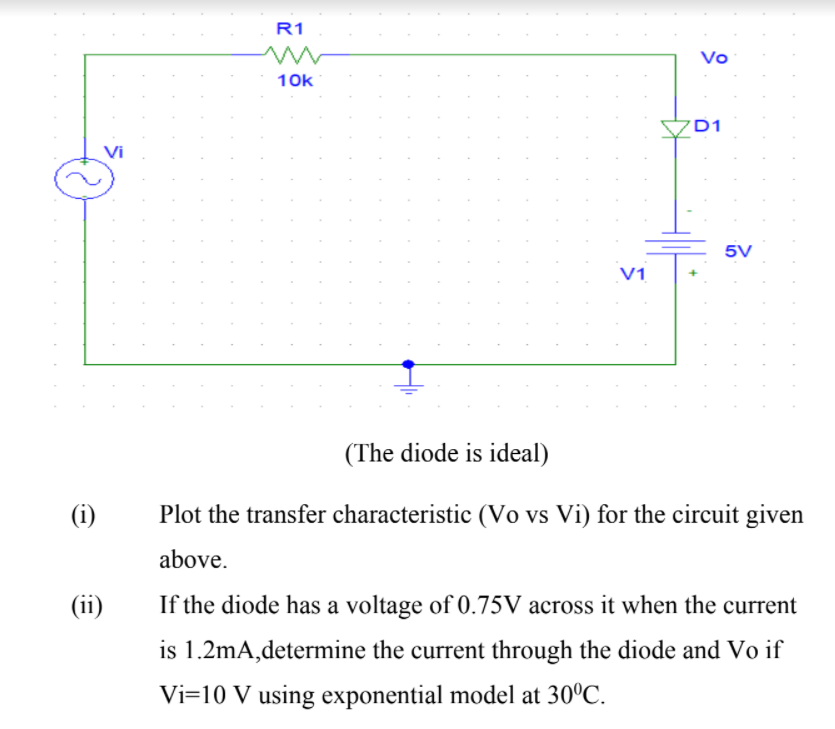 Solved R1 Vo 10k 701 5V V1 (The diode is ideal) (i) Plot the | Chegg.com