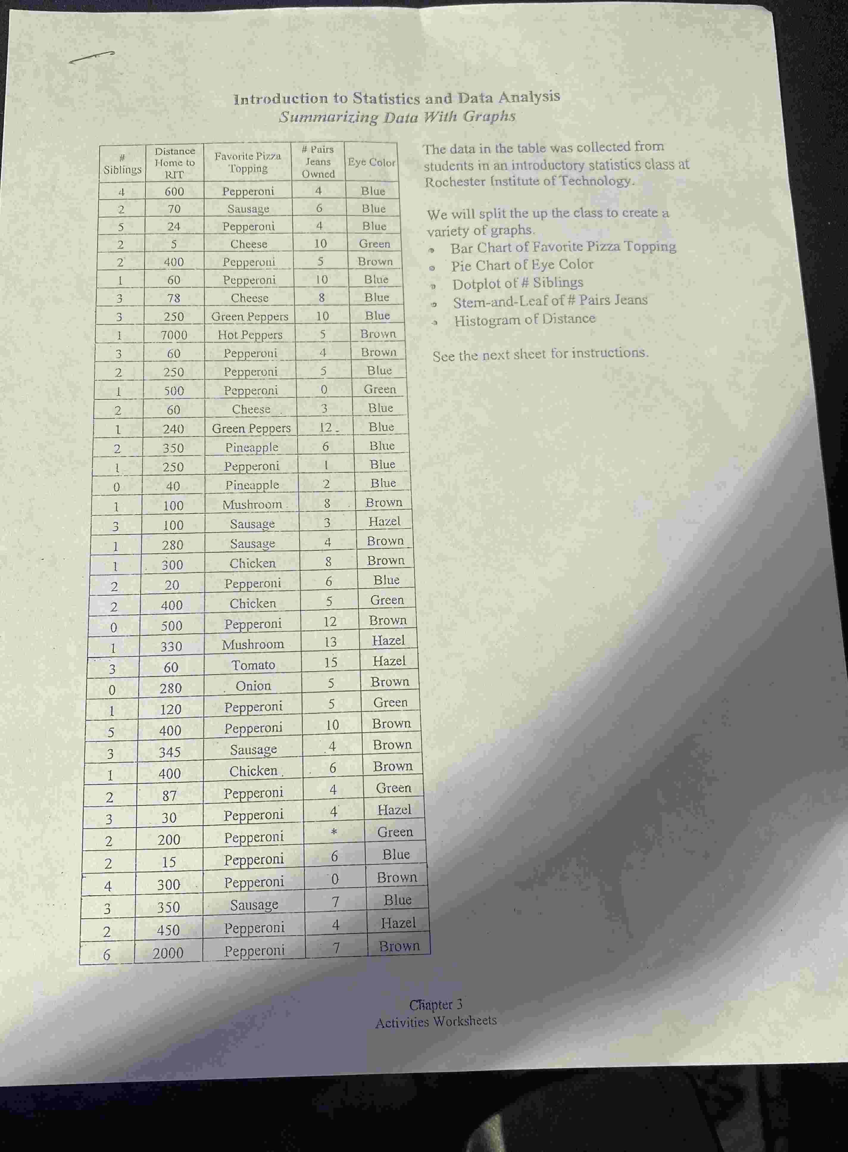 Solved Introduction to Statistics and Data | Chegg.com