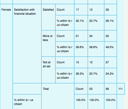 Solved C12. The following table draws on GSS18SSDS-B data so | Chegg.com
