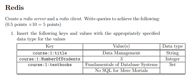 Solved Redis Create a redis server and a redis client. Write | Chegg.com