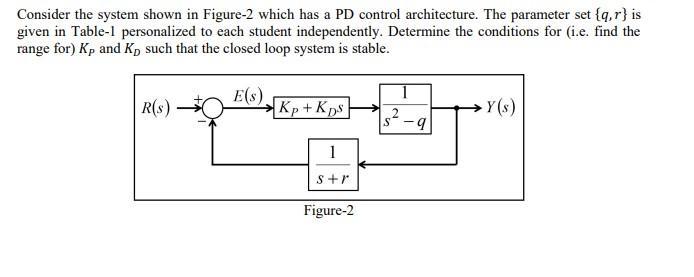 Solved Consider the system shown in Figure-2 which has a PD | Chegg.com