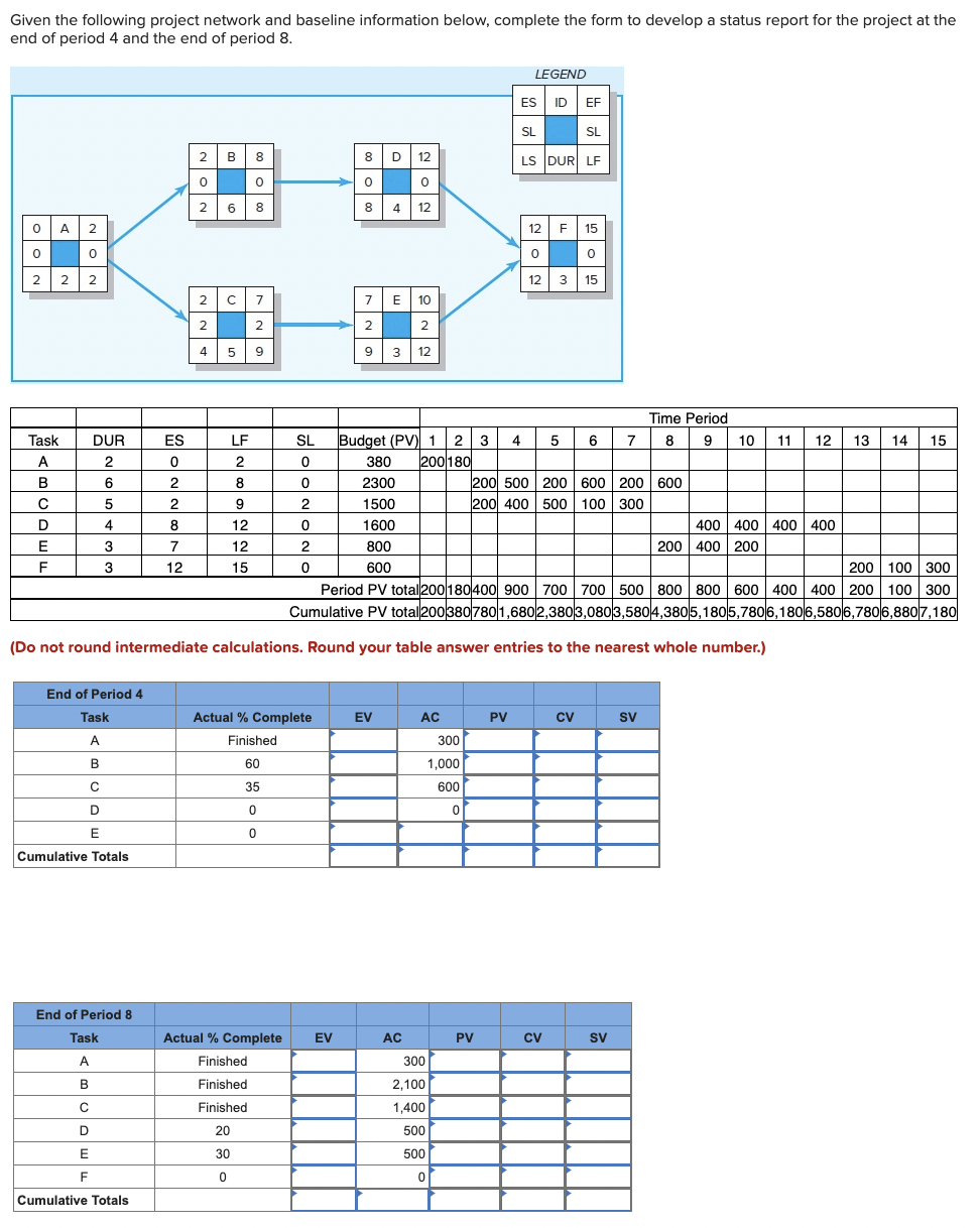 Solved Given the following project network and baseline | Chegg.com