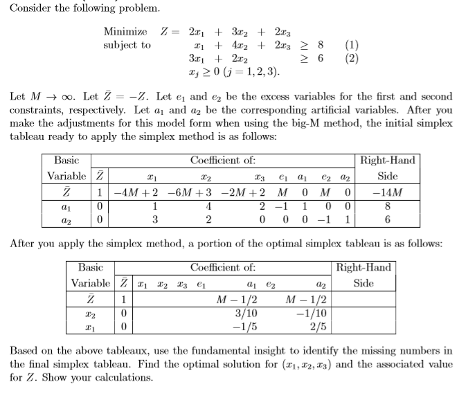 Solved Consider the following problem. Minimize subject to | Chegg.com