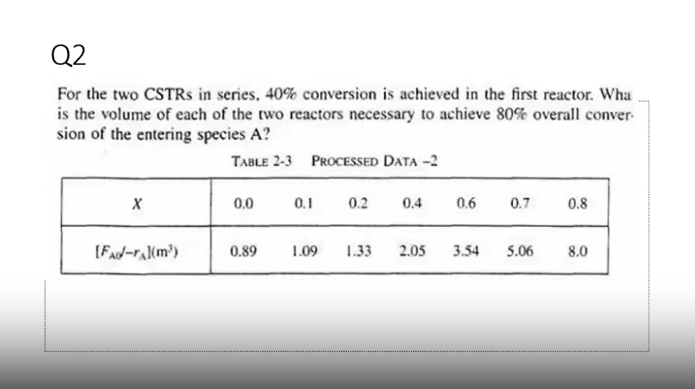 For the two CSTRs in series, 40% conversion is | Chegg.com