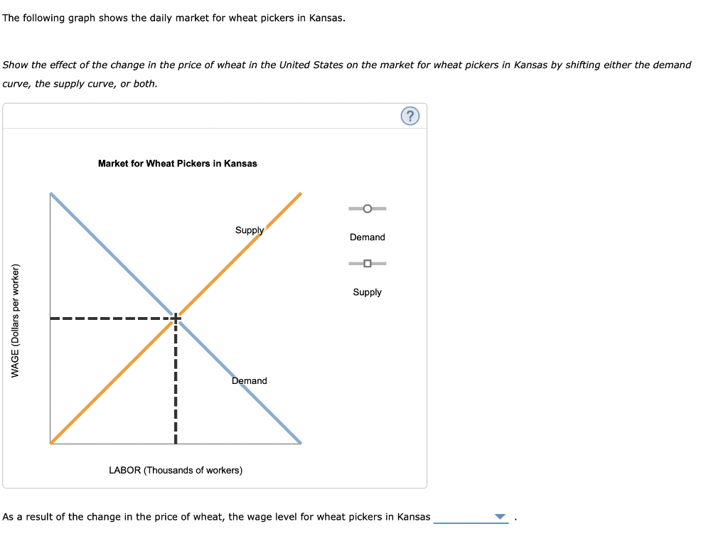 Solved This exercise examines the effect of a low crop yield | Chegg.com