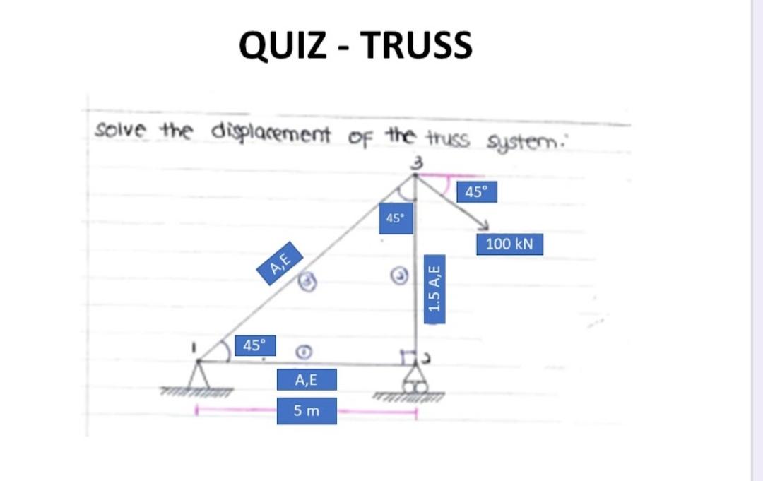 Solved QUIZ - TRUSS solve the displacement of the truss | Chegg.com