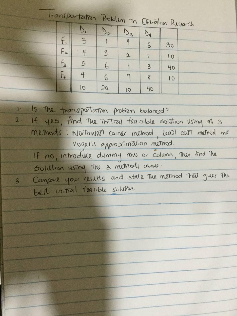 Solved Transportation Problem in Operation Research D₁ D₂ F₁ | Chegg.com