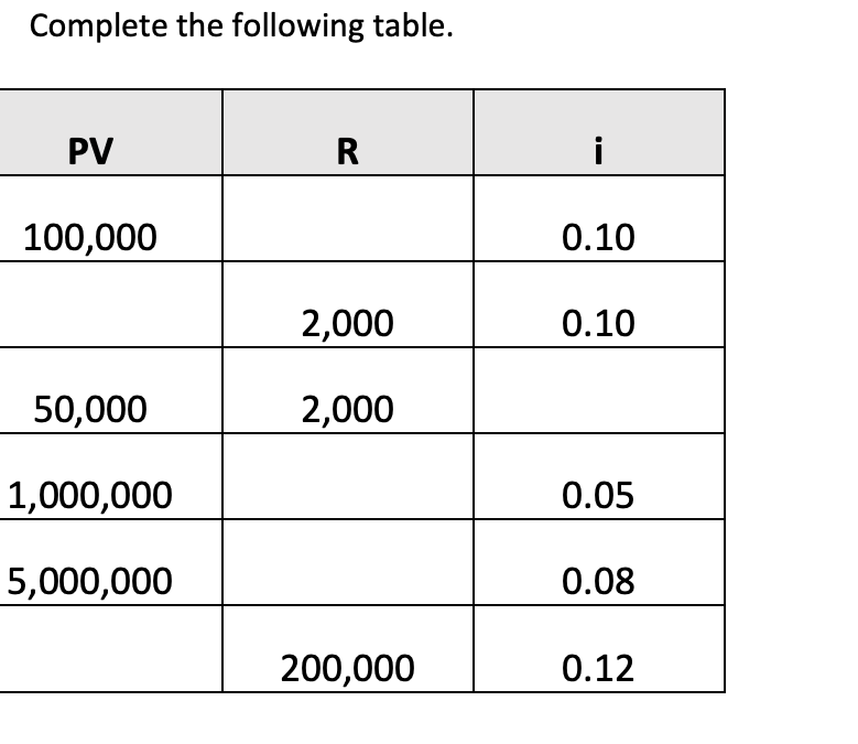 Solved Complete the following table. | Chegg.com