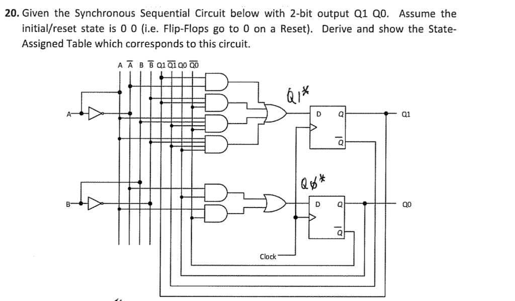 Solved A A B B Q1Q1 00 Q0 01 Q0 Clock- 20. Given the | Chegg.com