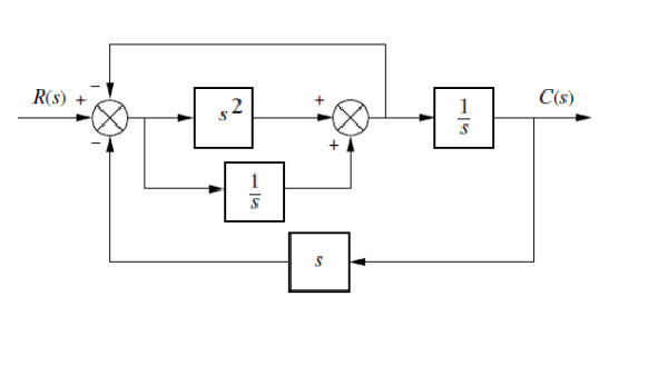 Solved Block Diagram Reduction. | Chegg.com