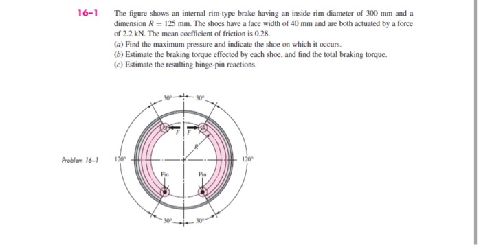 Solved 16-1 The figure shows an internal rim-type brake | Chegg.com