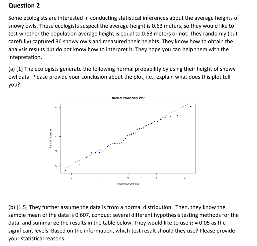 Solved Question 2 Some ecologists are interested in | Chegg.com