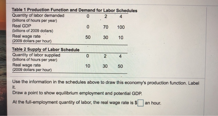Solved Table 1 Production Function and Demand for Labor | Chegg.com