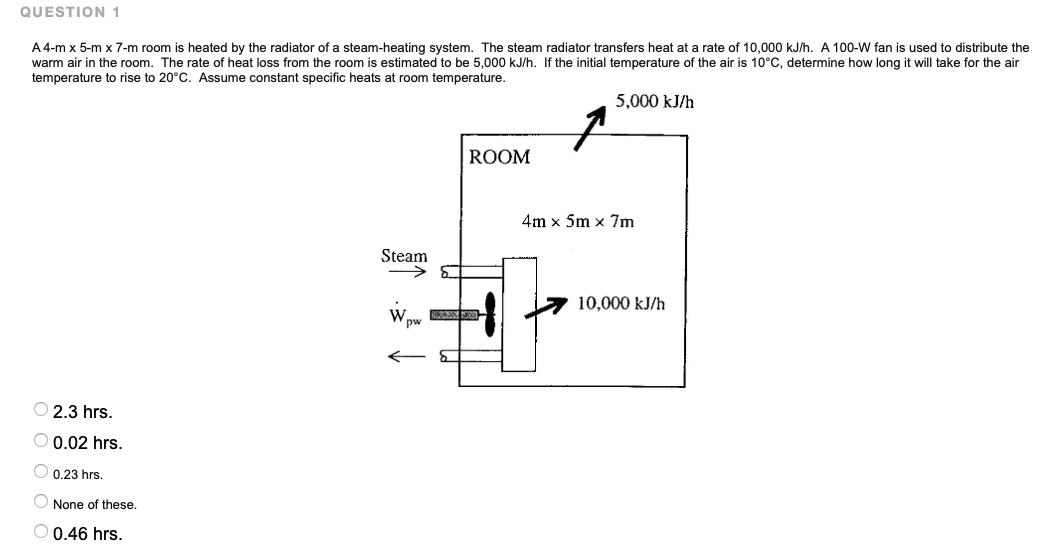 Solved QUESTION 1 A4-m x 5-m x 7-m room is heated by the | Chegg.com