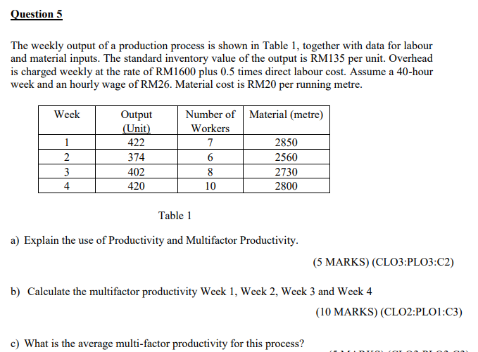 Solved Question 5 The weekly output of a production process | Chegg.com