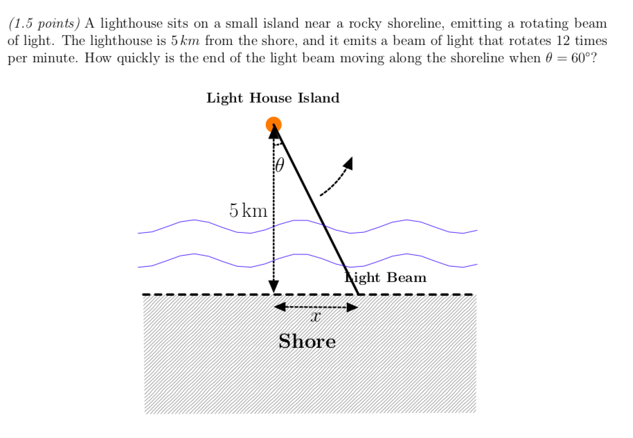 Solved (1.5 points) A lighthouse sits on a small island near | Chegg.com