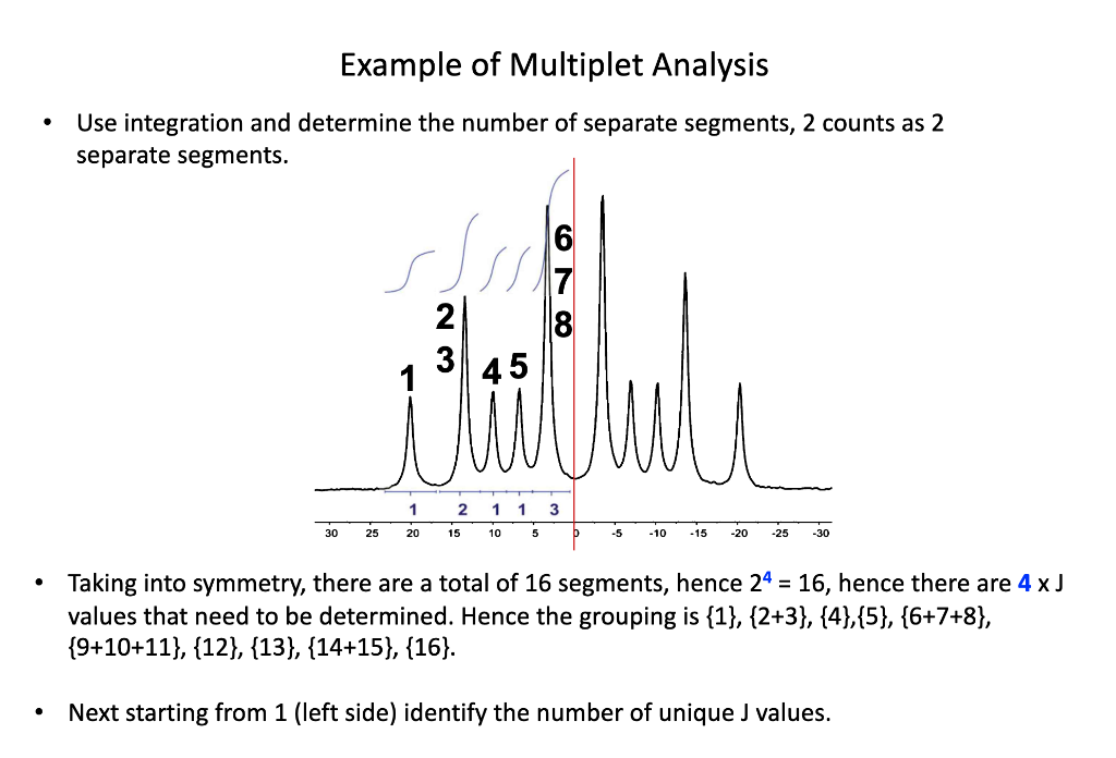 Solved (a) Using the procedure discussed in the lectures for | Chegg.com