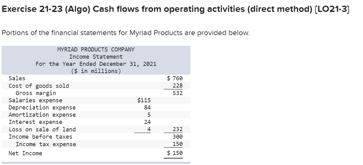 Solved Exercise 21-23 (Algo) Cash flows from operating | Chegg.com