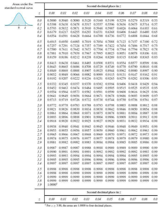 - A study addressed the question of whether the mean | Chegg.com