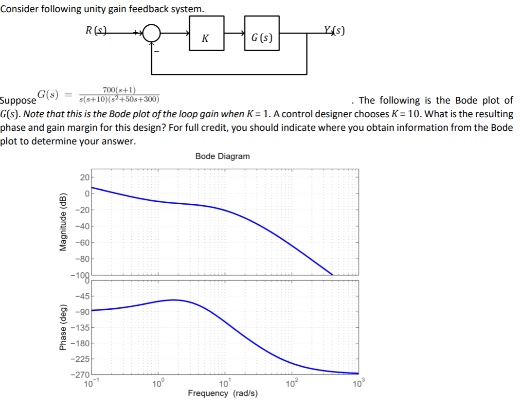 Solved Consider following unity gain feedback system. R(S) | Chegg.com