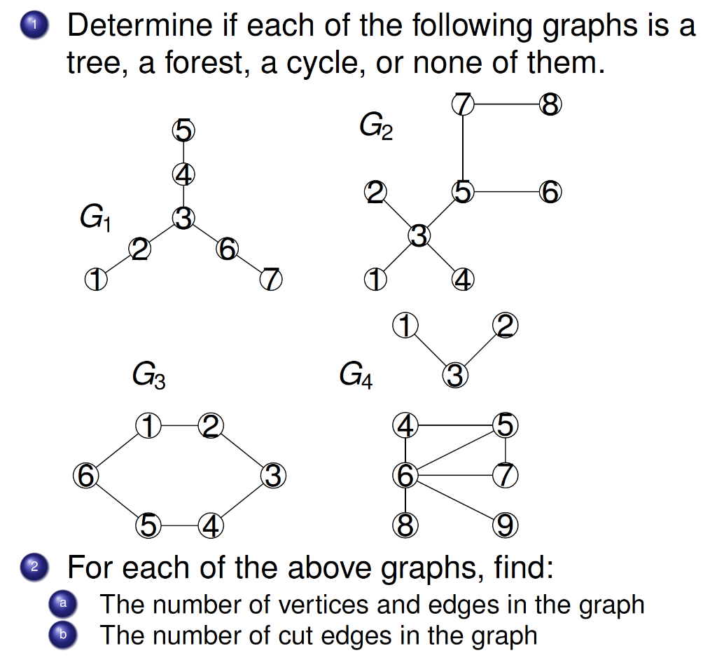 Solved Determine if each of the following graphs is a tree, | Chegg.com