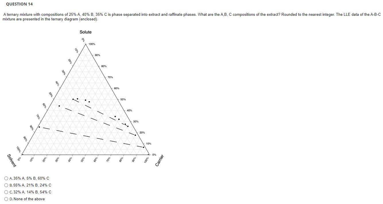 Solved QUESTION 14 ﻿mixture are presented in the ternary | Chegg.com