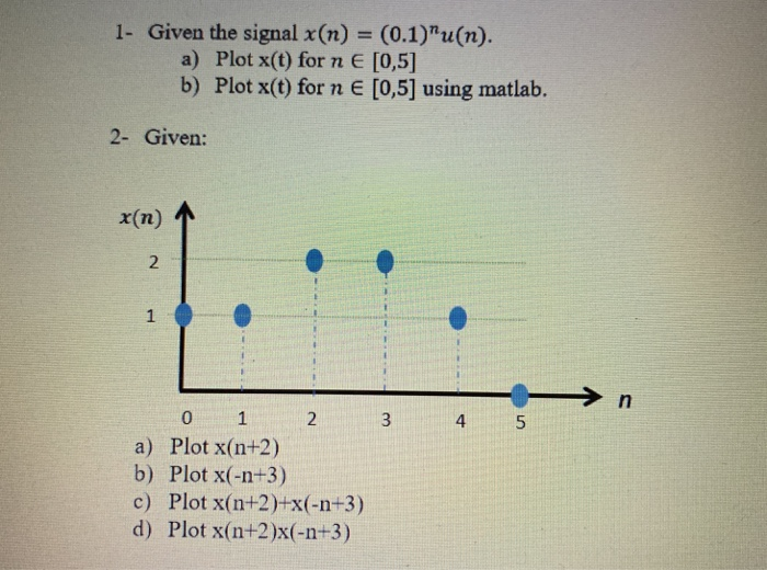 Solved 1- Given the signal x(n) (0.1)u(n). a) Plot x(t) for | Chegg.com
