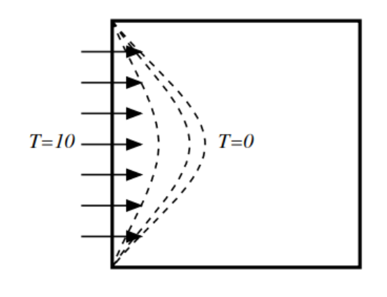 Use Numpy And Matplotlib To Write This Short Python