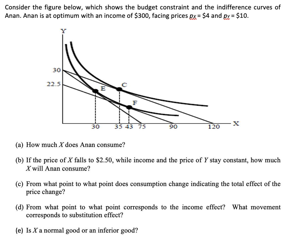 Solved Consider the figure below, which shows the budget | Chegg.com