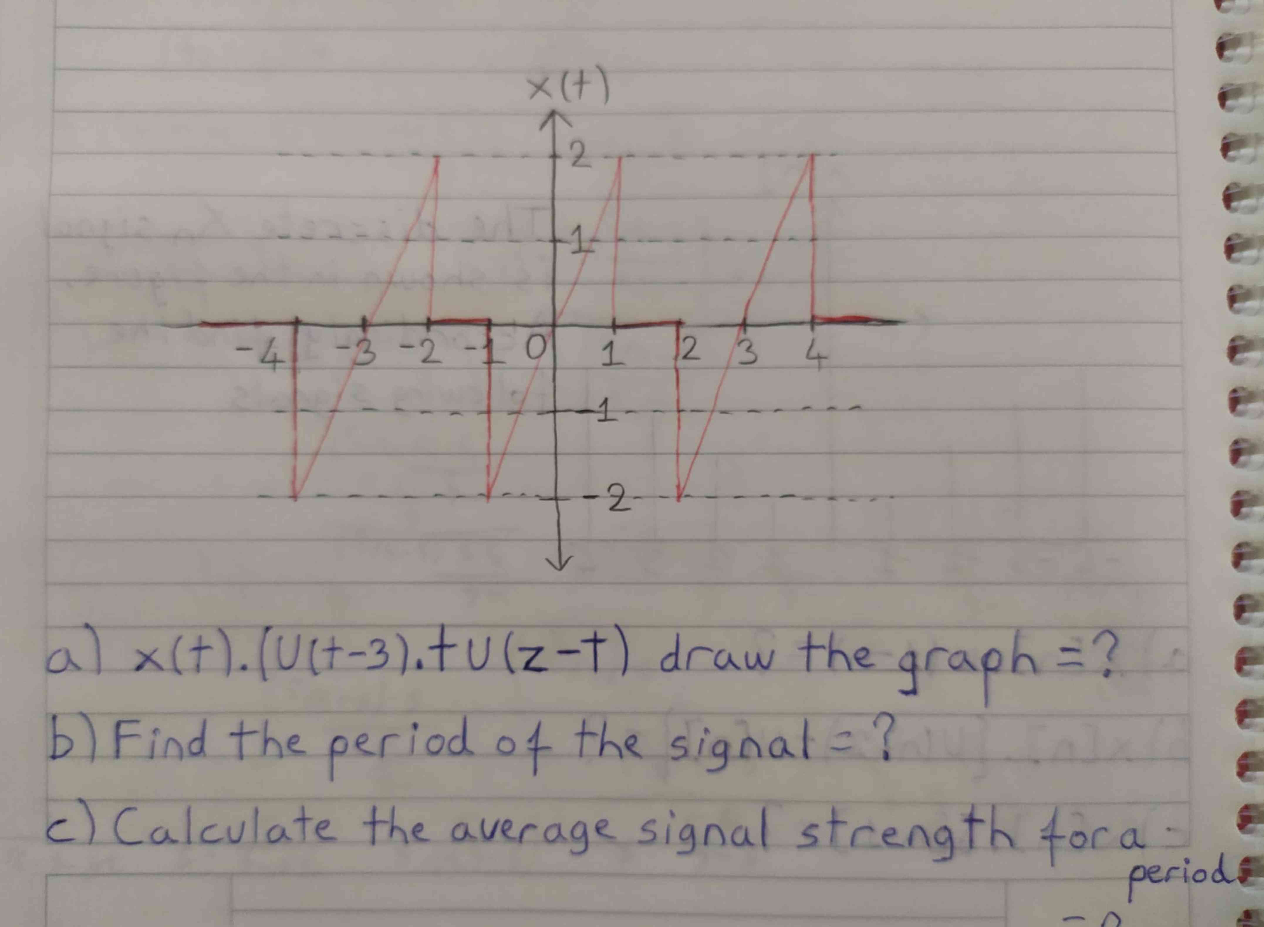 Solved a) ﻿ draw the graph = ?b) ﻿Find the period of the | Chegg.com