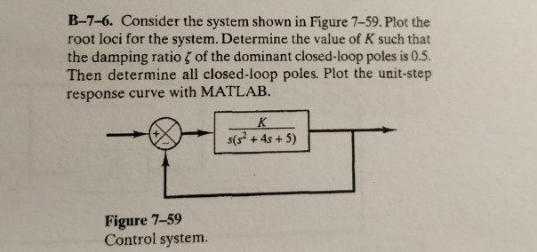 Solved B-7-6. Consider the system shown in Figure 7-59. Plot | Chegg.com