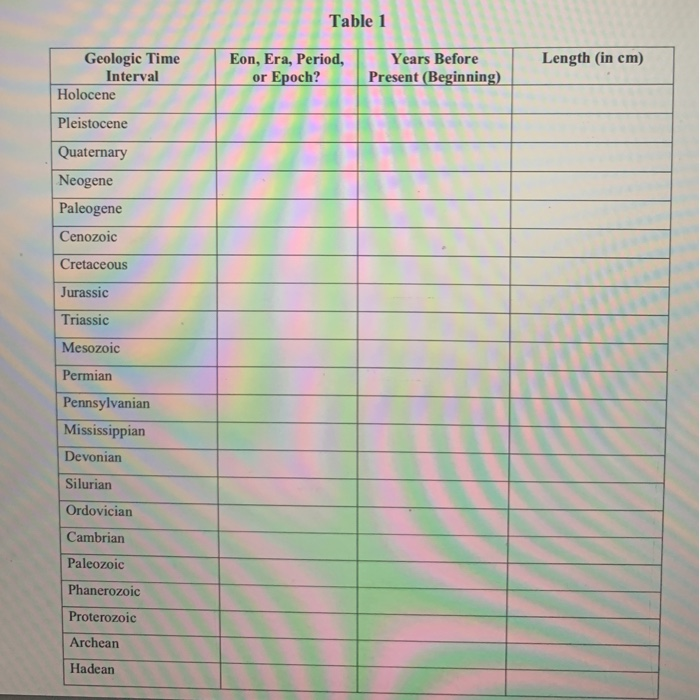Table 1 Eon, Era, Period,Years Before Geologic Time | Chegg.com