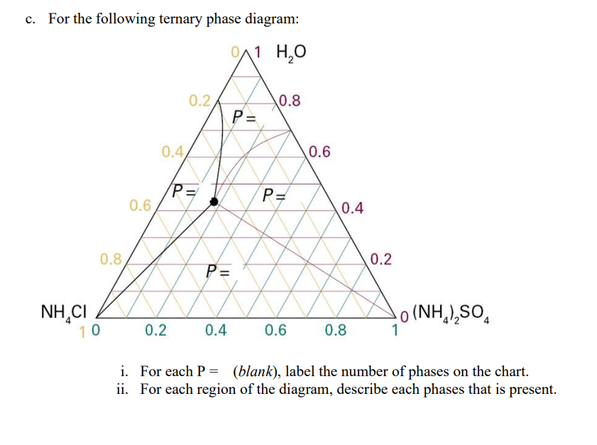 Ternary Phase Diagram Liquidus Temperature Ternary Mgo Diagr