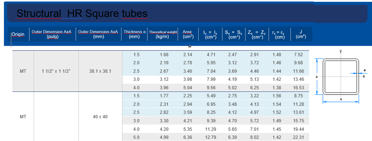 Solved Select the square tube from the catalog that has the | Chegg.com