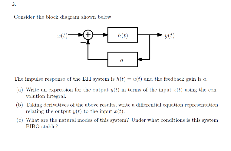 Solved Consider the block diagram shown below. The impulse | Chegg.com