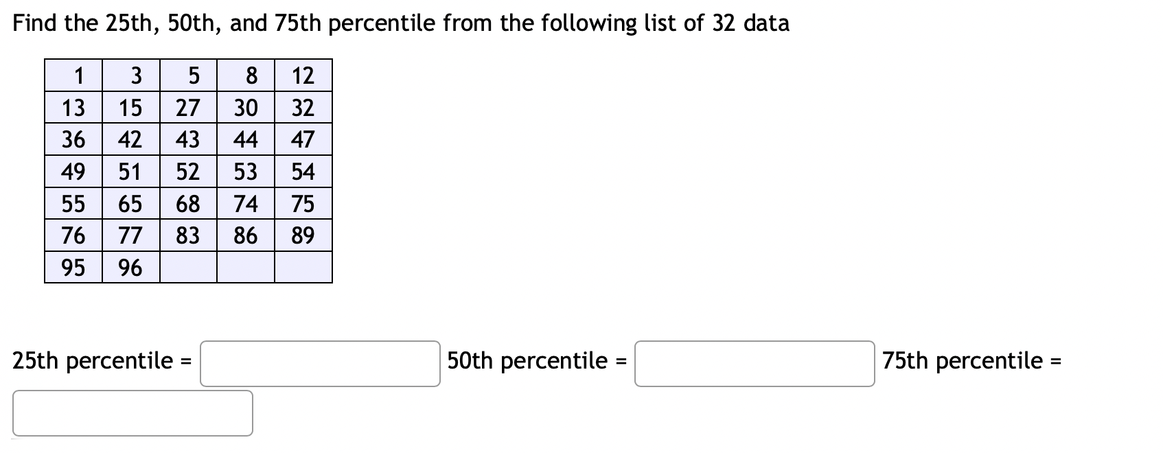 Solved Find the 25 th, 50th, and 75 th percentile from the | Chegg.com