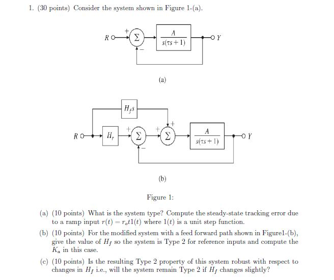 Solved 1. (30 points) Consider the system shown in Figure | Chegg.com
