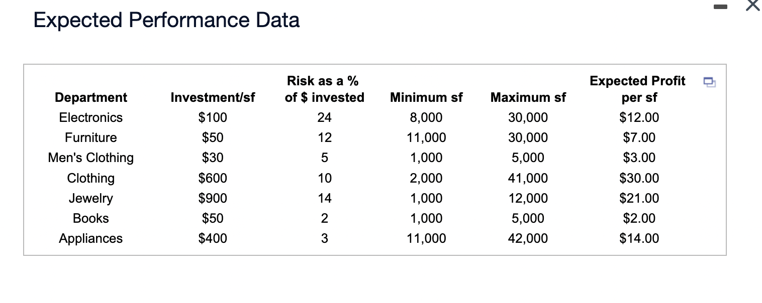 Solved floor space be used. Answer parts a and b below. | Chegg.com