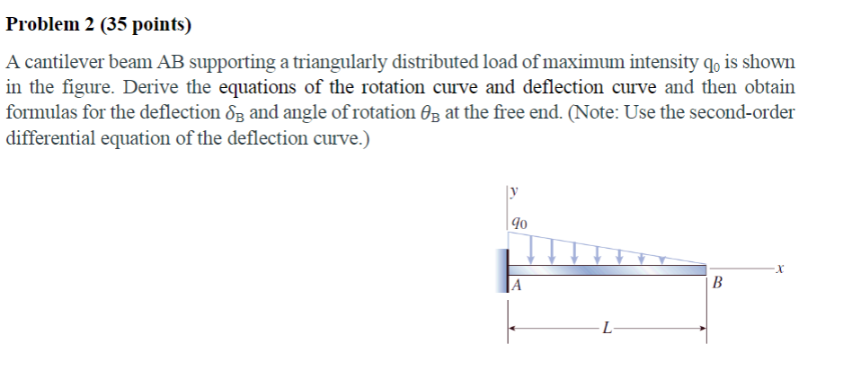 Solved Problem 2 (35 points) A cantilever beam AB supporting | Chegg.com