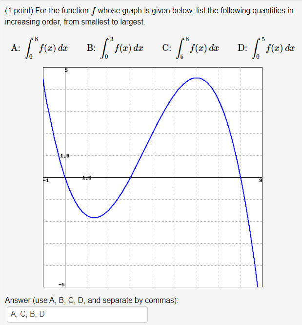 Solved (1 ﻿point) ﻿For the function f ﻿whose graph is given | Chegg.com