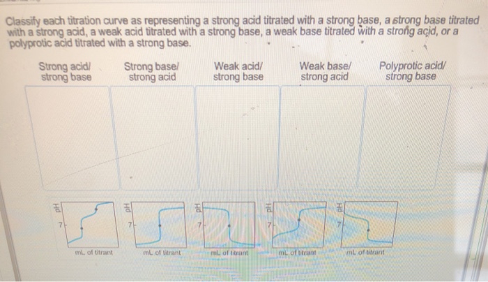 Solved Classify each titration curve as representing a | Chegg.com