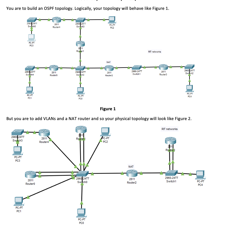Solved You are to build an OSPF topology. Logically, your | Chegg.com