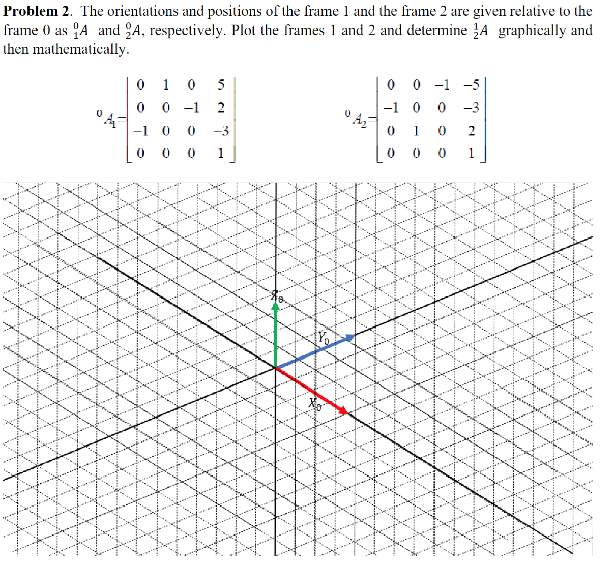 Solved Problem 2. The orientations and positions of the | Chegg.com