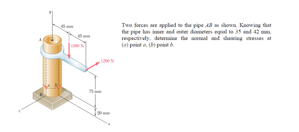 Solved Two forces are applied to the pipe AB as shown. | Chegg.com