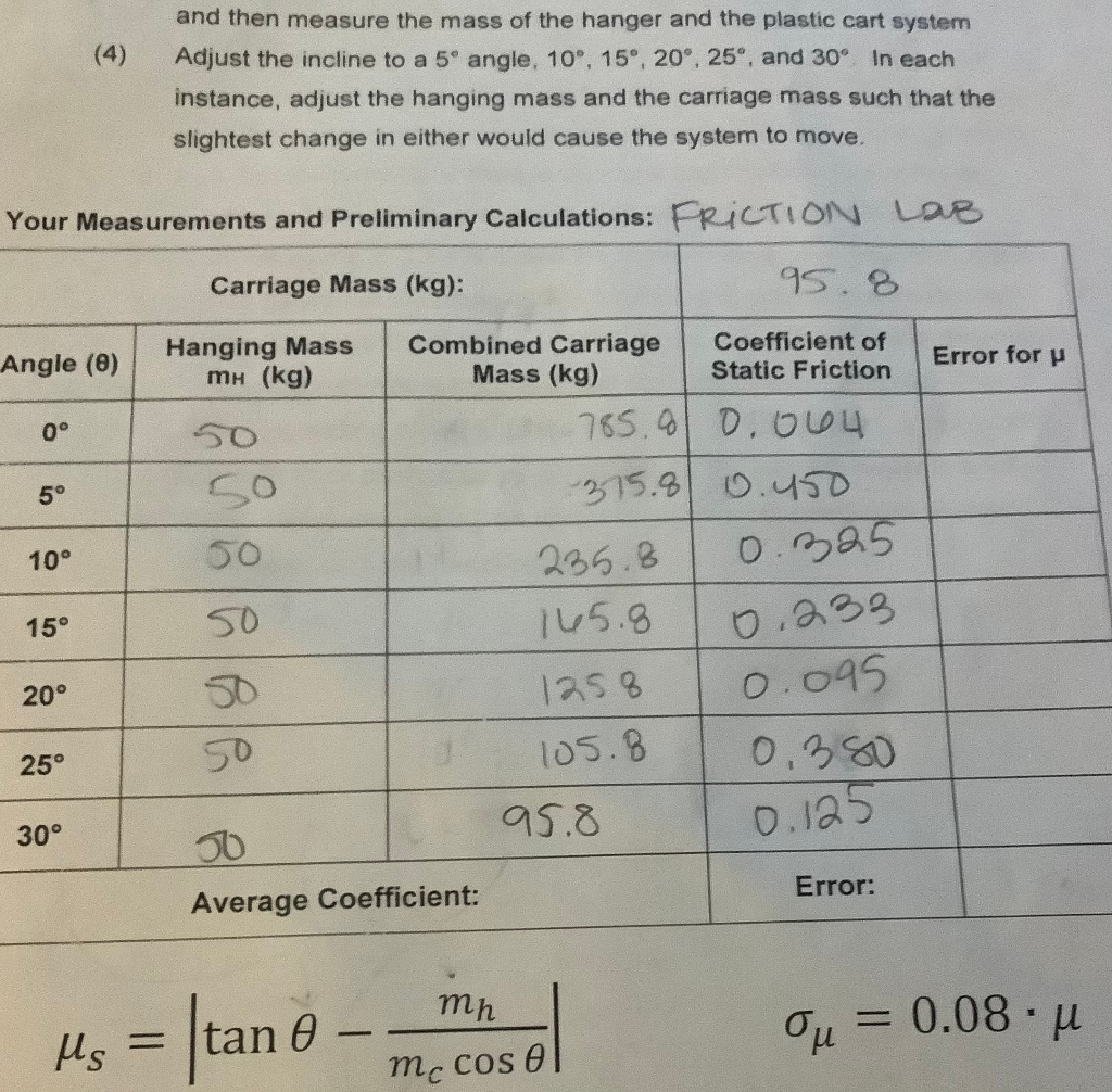 Solved and then measure the mass of the hanger and the | Chegg.com