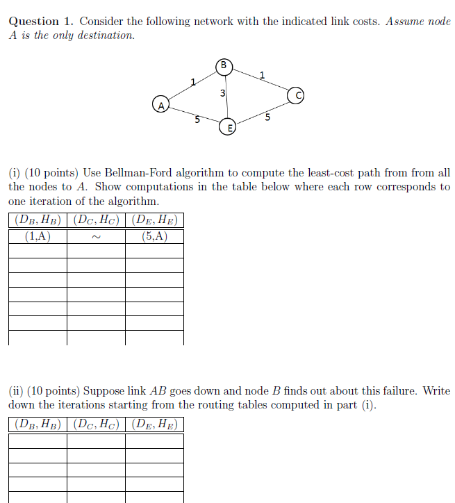 Solved Question 1. Consider the following network with the | Chegg.com
