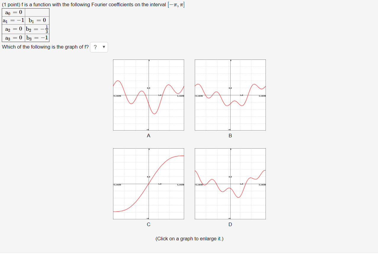 Solved (1 point) f is a function with the following Fourier | Chegg.com